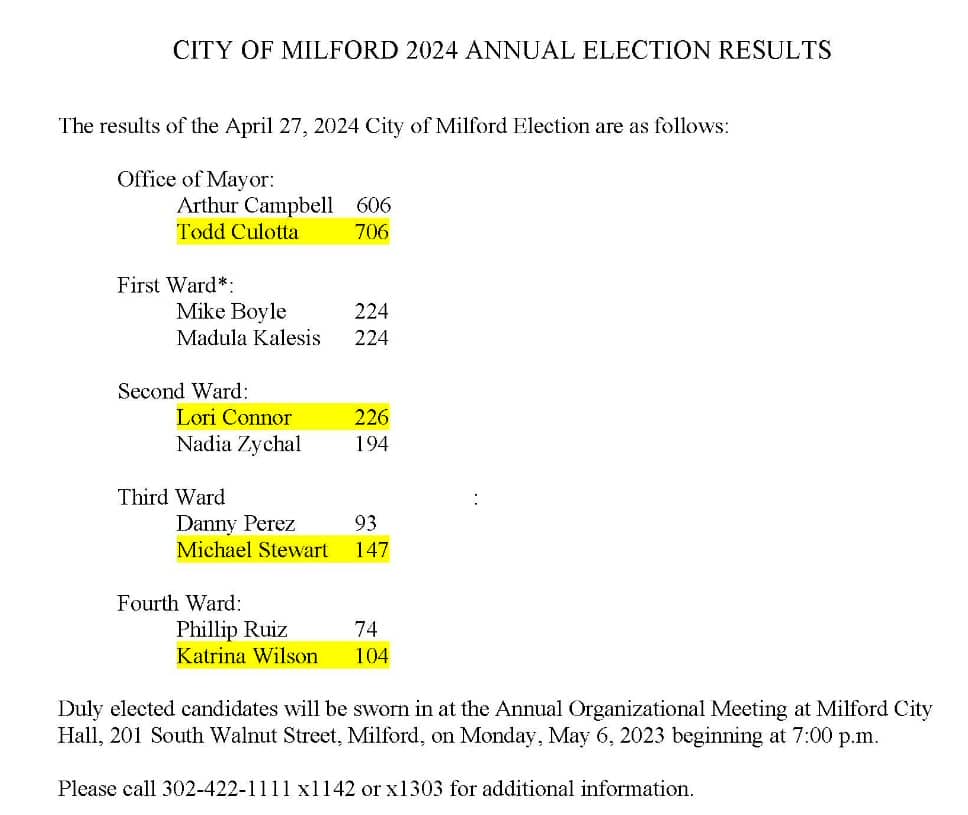 Todd Culotta Elected Milford Mayor – WGMD
